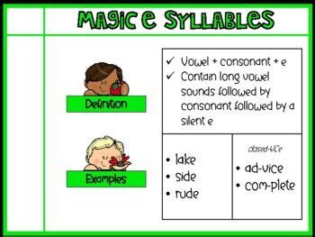 Syllable Types Prefixes And Suffixes Poster