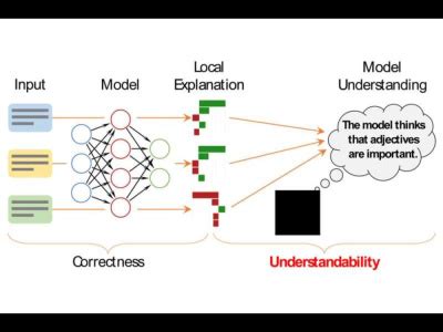 A Machine Learning Model For Tabular Data In Python Upwork