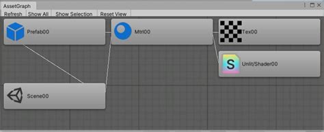 Assetgraph Unity Dependency Graph Utility Rokugen Lab