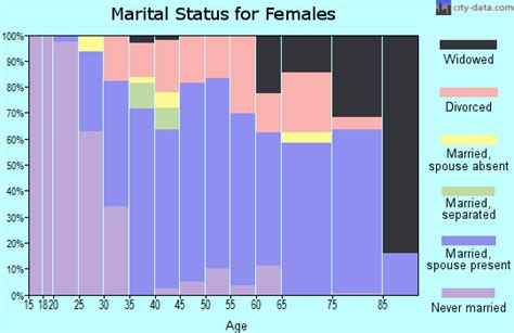 01571 Zip Code Massachusetts Profile Homes Apartments Schools Population Income