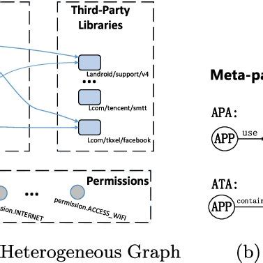 Scenario Of Android Malware Detection Download Scientific Diagram