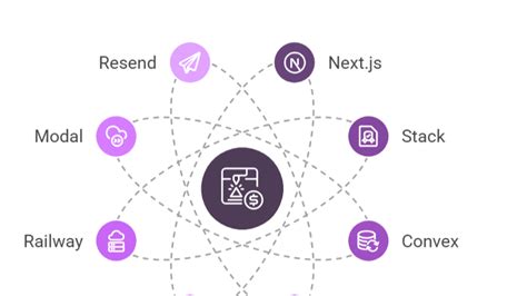The Zero Dev Cost Stack