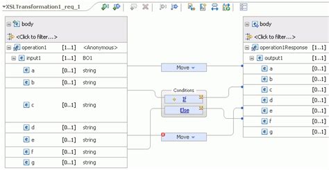 Conditional Mapping Restriction In Websphere Integration Developer Xml Map
