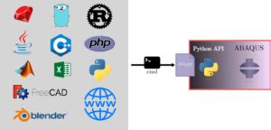 How To Use Python 3 With Abaqus And More TecnoDigital Babe
