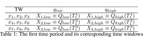 Quantile Lstm A Robust Lstm For Anomaly Detection In Time Series Data