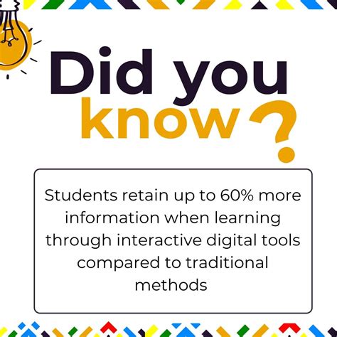 Edtech Digitallearning Futureofeducation Interactivelearning