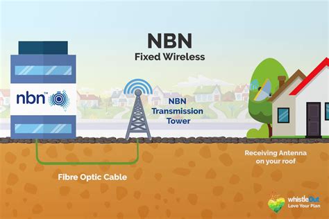 Best Fixed Wireless Nbn Plans September 2025 Editors Picks Whistleout
