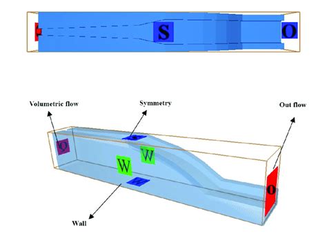 Applied Boundary Condition In The Flow 3d Download Scientific Diagram