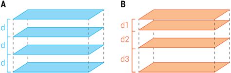 A Visual Analytics Framework For Ocean Scalar Volume Data Ocean Land Atmosphere Research