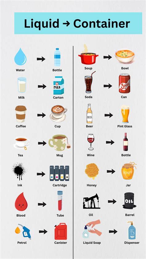 Liquids Vs Container Vocabulary In English Lessons Vocabulary English Learning Books