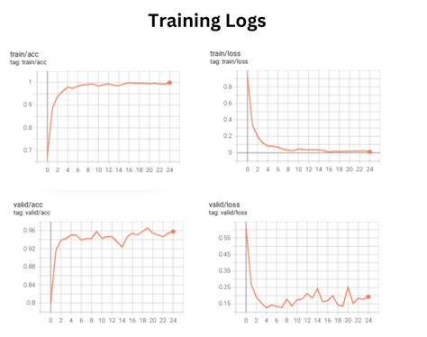 Gradcam Enhancing Neural Network Interpretability