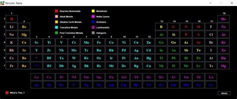 GitHub SiddhantTotade Periodic Table Java GUI Periodic Table Java GUI This Is A Simple GUI