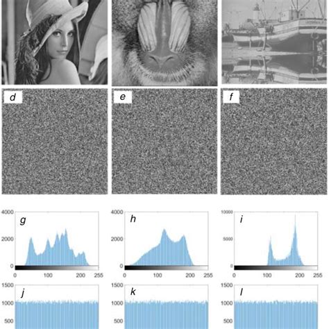 Histograms Of The Original And Cipher Images Ac Original Images Download Scientific
