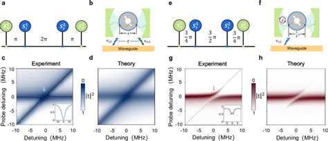 The Equivalent Model Of The Nested Two Giant Spin Ensembles And The