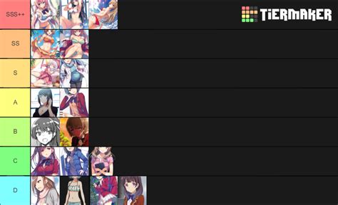 My Waifu Tier List R Classroomoftheelite