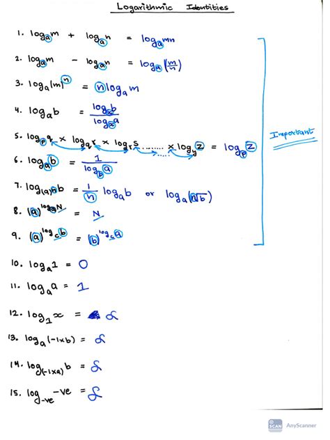 Logarithm Notes Pdf