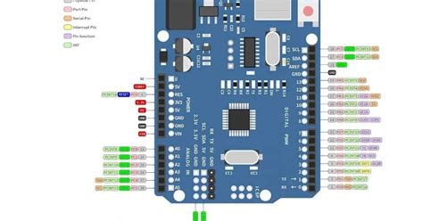 tarjeta desarrollo compatible arduino uno r3 smd tipo c ch340 yorobotics