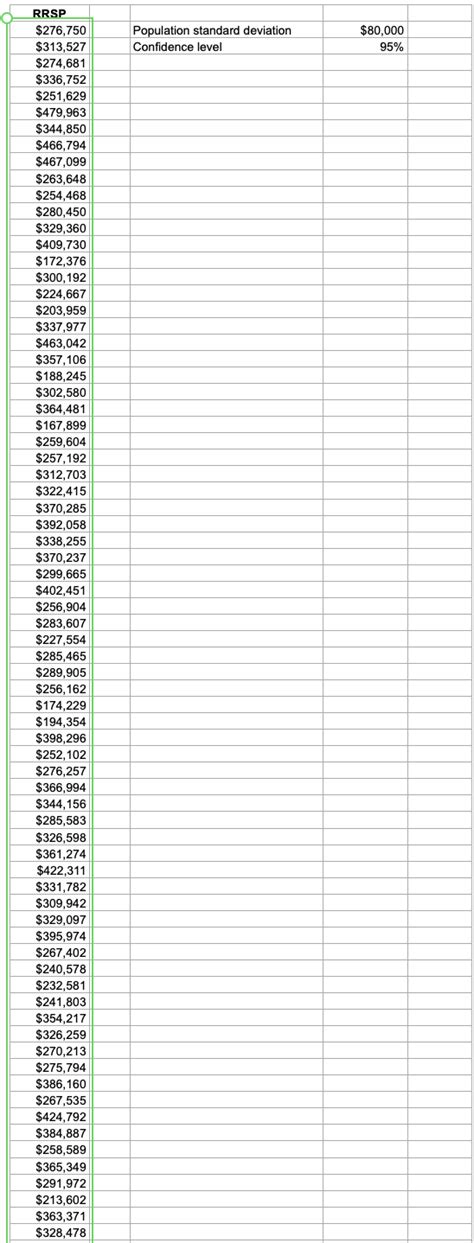 Solved Excel Activity Estimating The Population Mean Sample