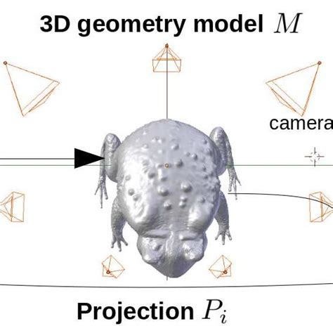 Convolutional Neural Network Archtecture For Binary Classification