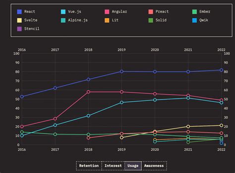 Ict Institute Technology Risk Assessment 2023 What Programming Language Versions To Use