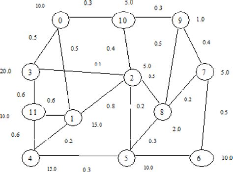 Figure 1 From Graph Matching Algorithm For Task Assignment Problem