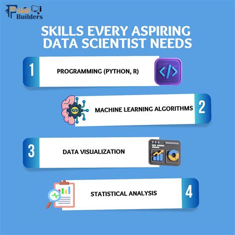 datascience learncoding skillsdevelopment machinelearning bigdata