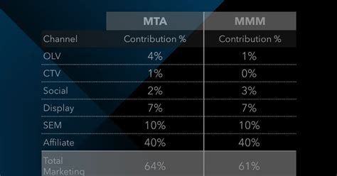 Embedded Support Transforms Marketing Analytics Team Marketbridge
