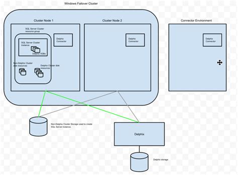 Adding A Sql Server Failover Cluster Target Environment