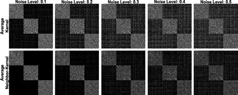 Figure 3 From Multiple Kernel Clustering With Neighbor Kernel Subspace