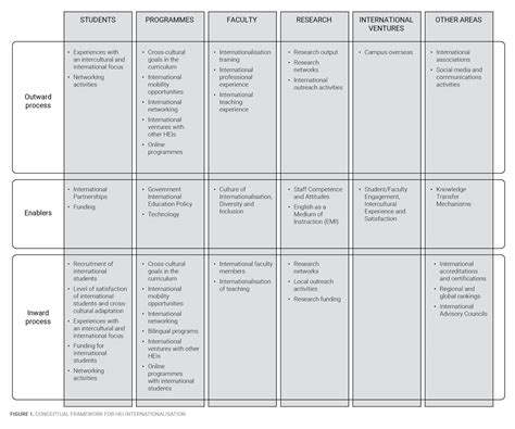Internationalisation Strategies For Non Western Higher Educational Institutions