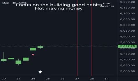 Psp Indicator [elbaz] By Eranelbaz — Tradingview