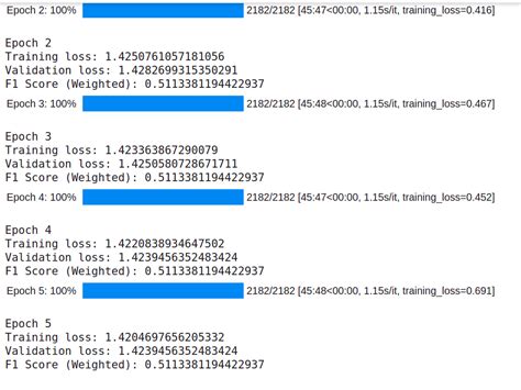 Getting Same Result Every Epoch When Training Camembert With No Error In The Code Nlp