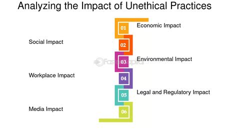 Unethical Businesses Unethical But Is It Wrong In Business Terms