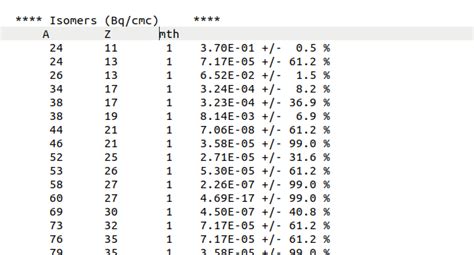 Understanding Residual Nuclei Results Scoring Fluka User Forum