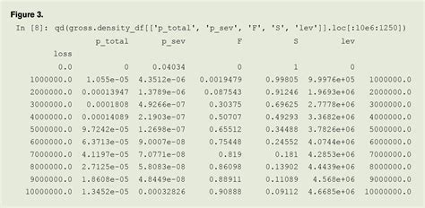 aggregate frequency severity distributions made easy actuarial