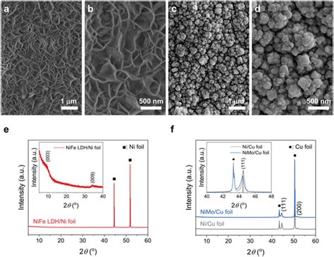 Morphological And Structural Characteristics Of Catalyst‐integrated Download Scientific Diagram