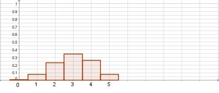 Creating A Binomial Distribution Practice Statistics And Probability Practice Problems Study Com