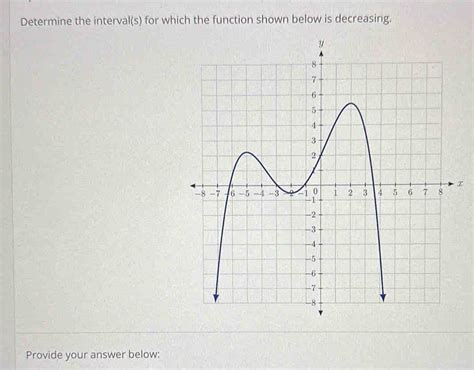 solved determine the interval s for which the function shown below is