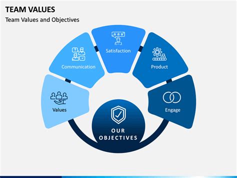 Team Values PowerPoint and Google Slides Template - PPT Slides