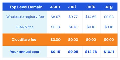 How Much Does A Domain Name Cost 2024 TalkBitz
