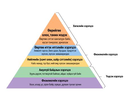Шүүмжлэх шүүмжлүүлэх УРЛАГ Mlc Business School Боловсролын портал
