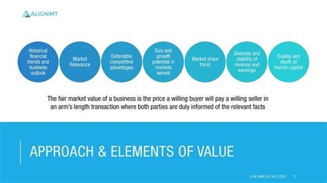 Ian Shanno On Linkedin Start Early And Find A Good Manda Partner Its A Longer And More…