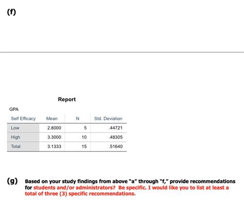 solved part 2 several outputs of spss analyses are provided