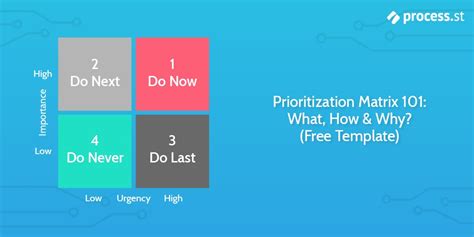 Jason Jt Talley On Linkedin Prioritization Matrix 101 What How And Why Free Template Process…
