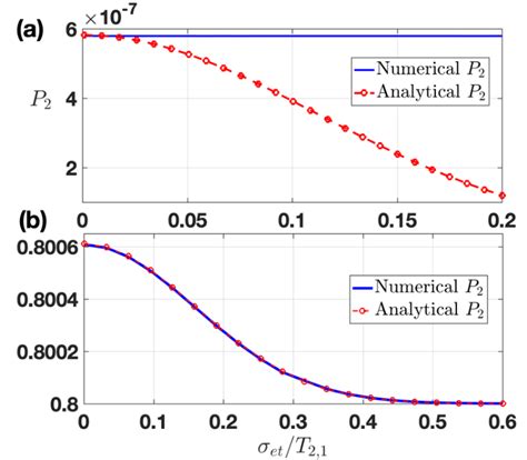 Numerical Solution Of Schrodinger Equation 1 And The Analytical Download Scientific Diagram