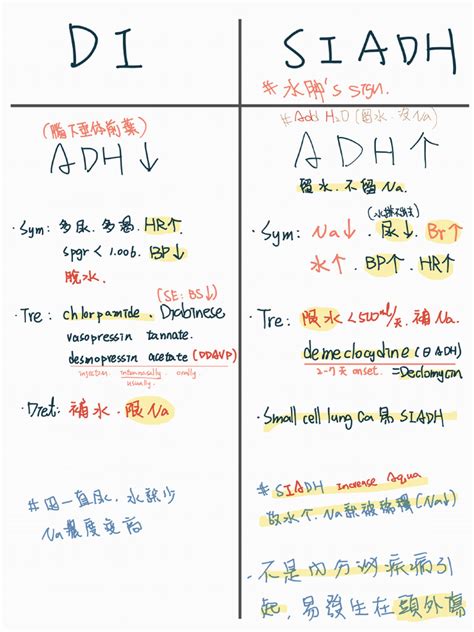 Di Vs Siadh 230507 175820 Pdf