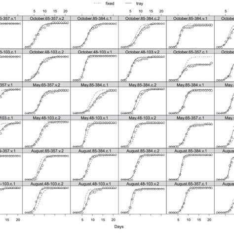 A Replicate Of The Split Split Plot Experimental Design Gray Borders Download Scientific