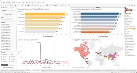 github daiphuongngo income analysis eda pca decision tree classifier python tableau power bi