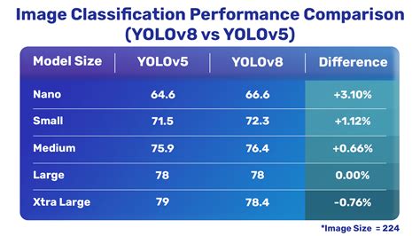 Yolov8 Ultralytics：最先进的 Yolo 模型——简介 实战教程 Csdn博客