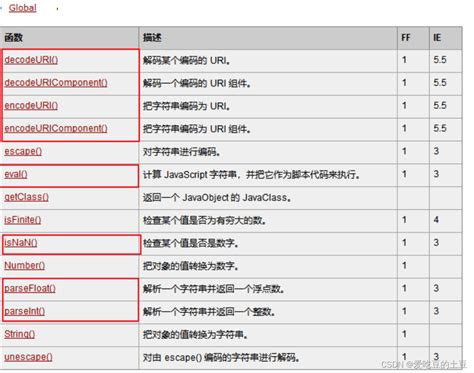javascript知识【js 全局函数对象andjs 事件】 js 获取全局事件 csdn博客
